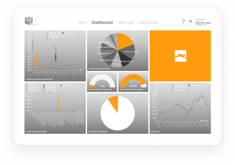 CTRM: Commodity trade and risk management software - Agiboo CTRM: Commodity trade and risk management software - Agiboo