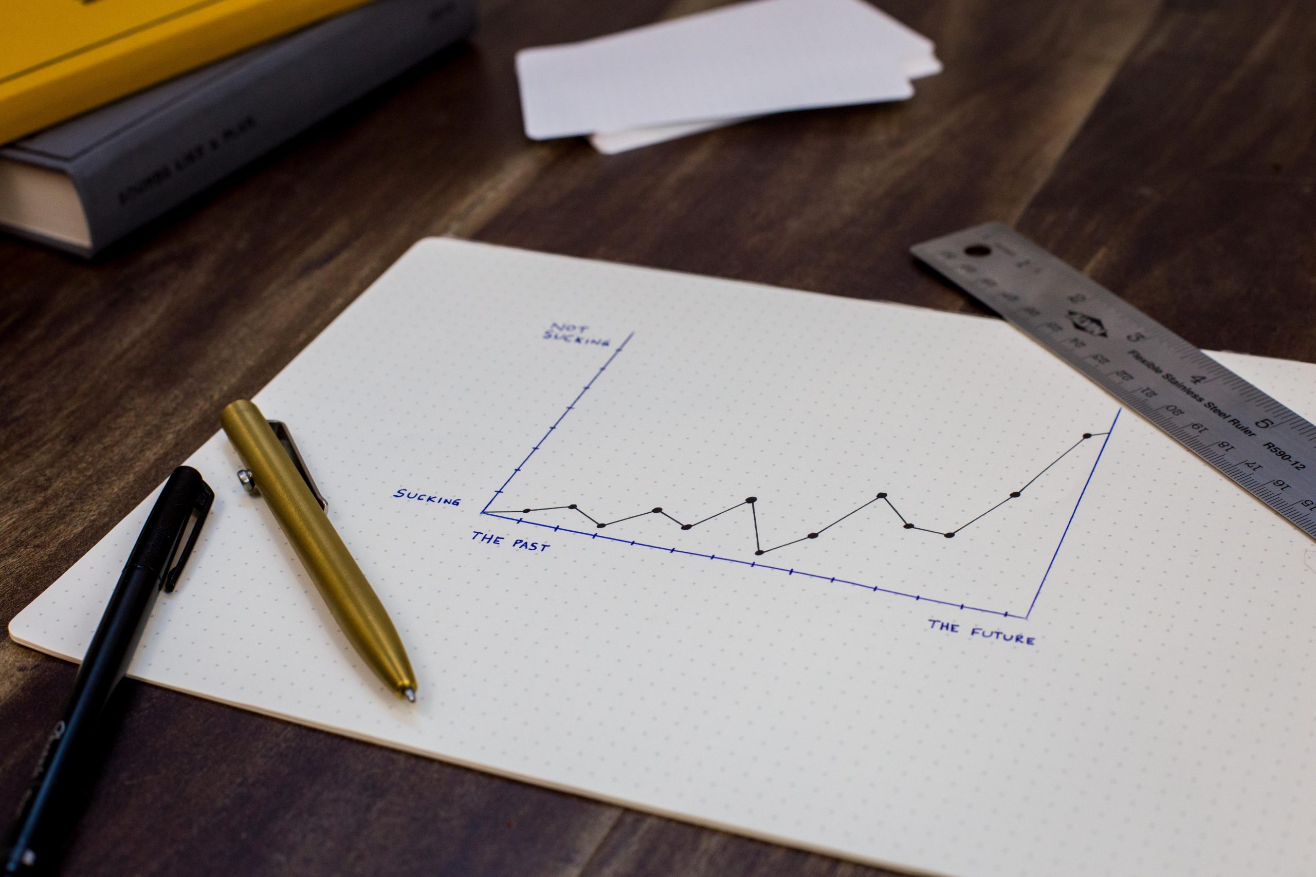 Hedging with options - Hedge price risks by using options