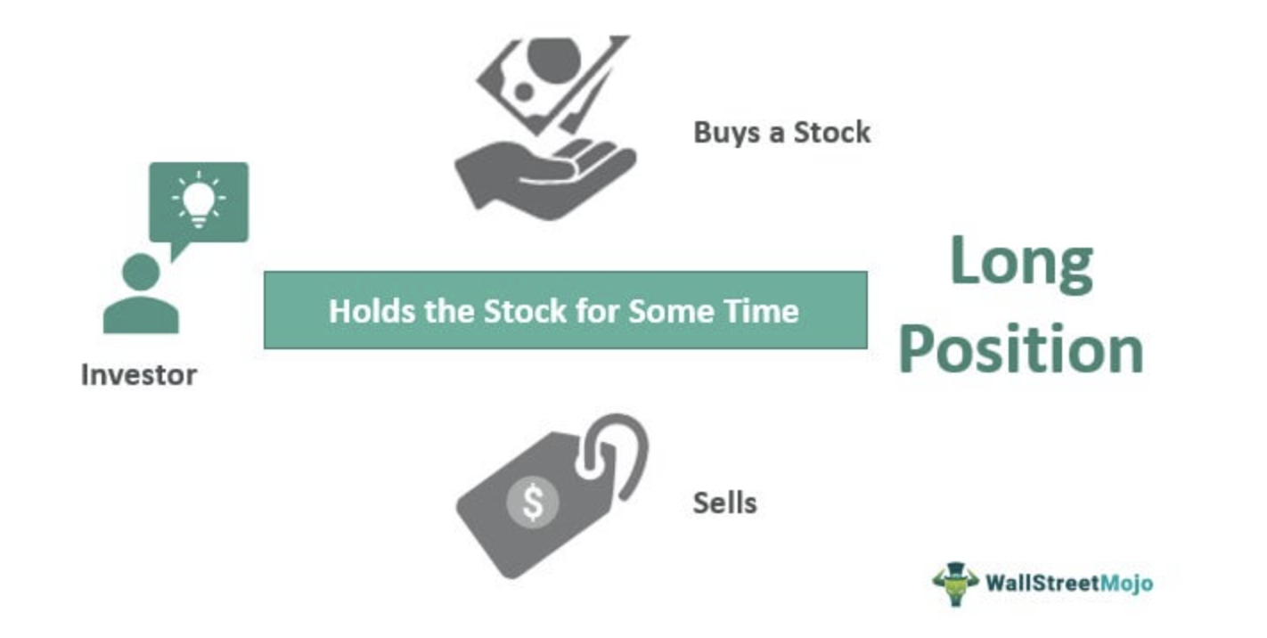 Hedging with options - Hedge price risks by using options